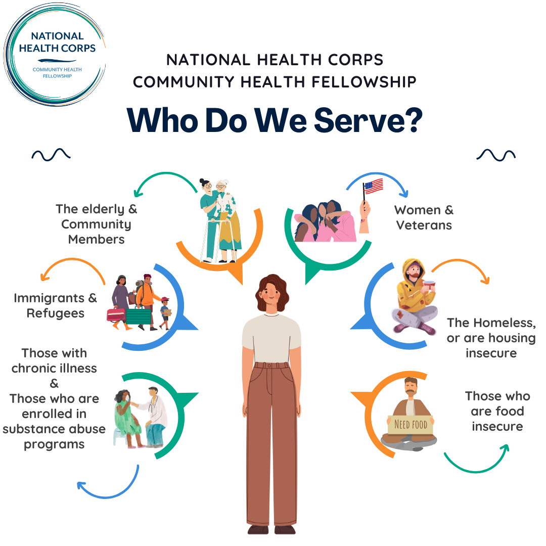 Serve: NHC Community Health Fellowship | NHC