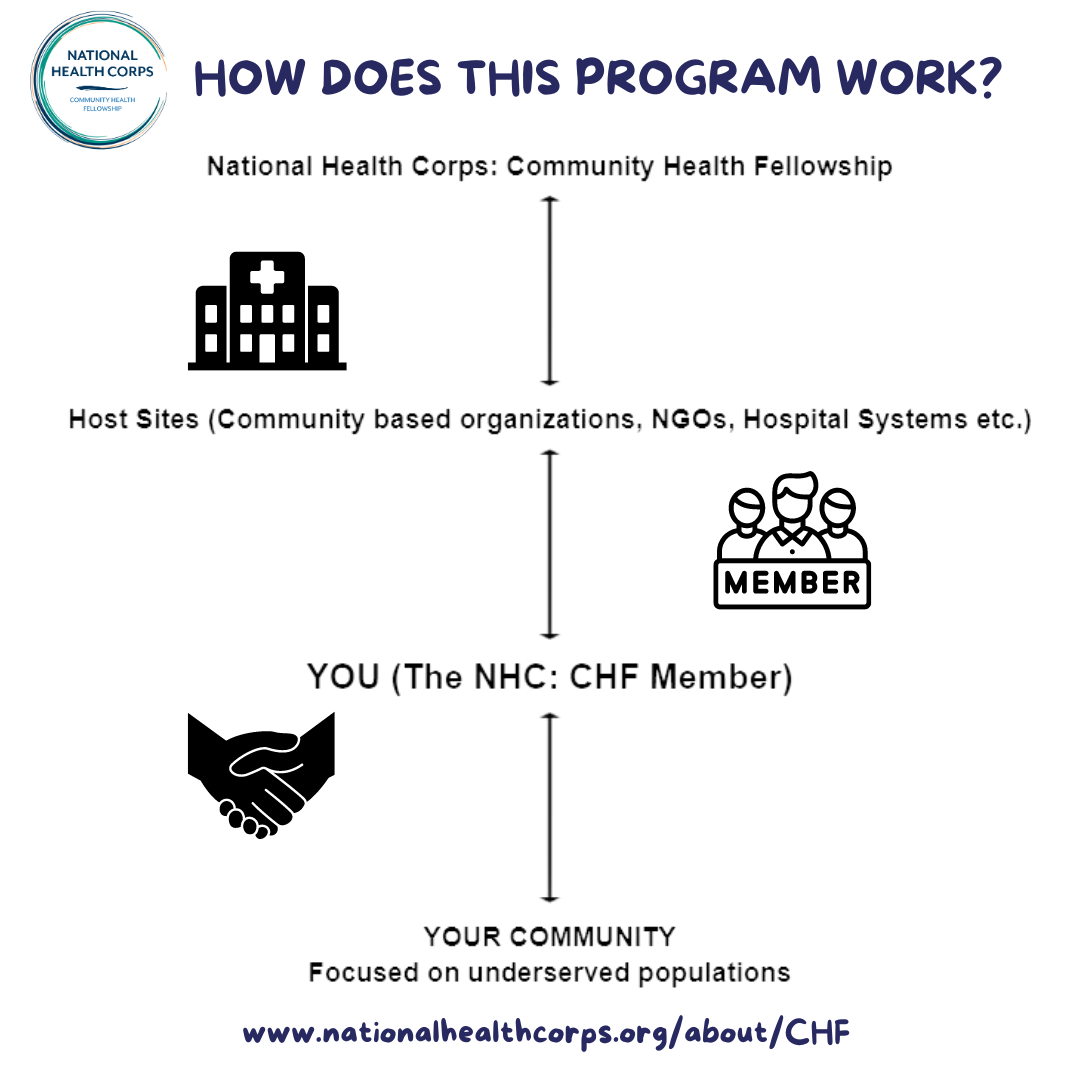 Serve: NHC Community Health Fellowship | NHC